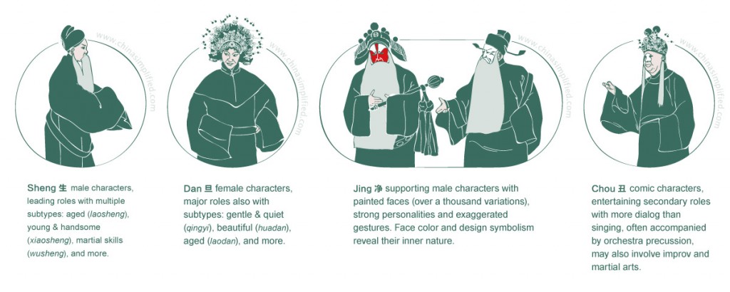 Beijing Opera - Unmasking Five of its Biggest Myths - China Simplified